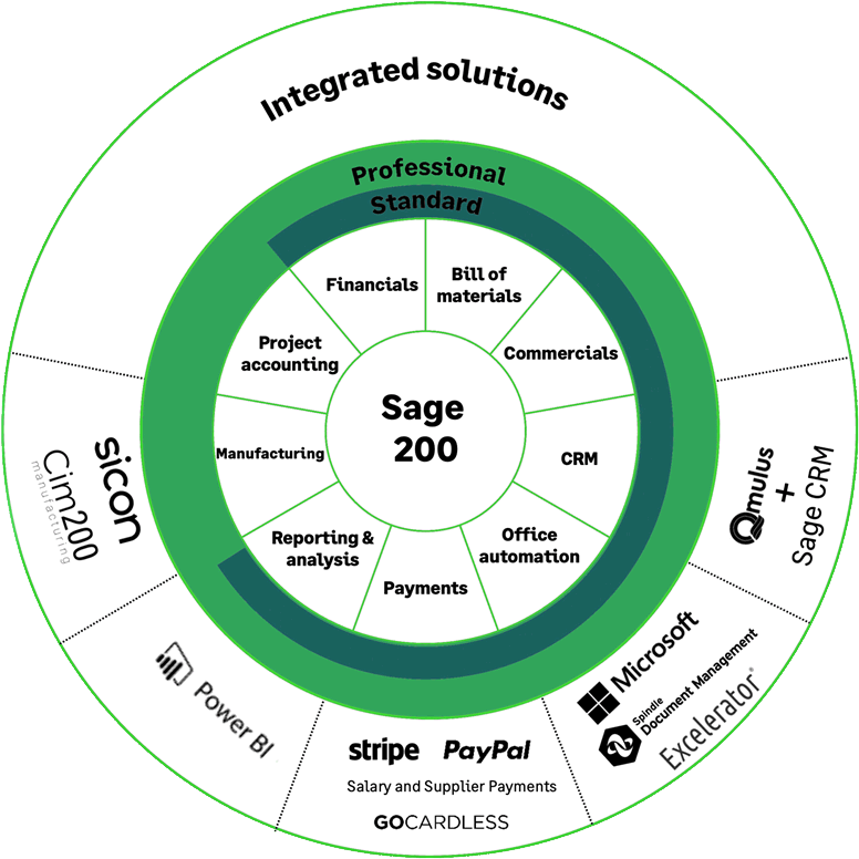 Sage 200 Professional 2024 R2 Release